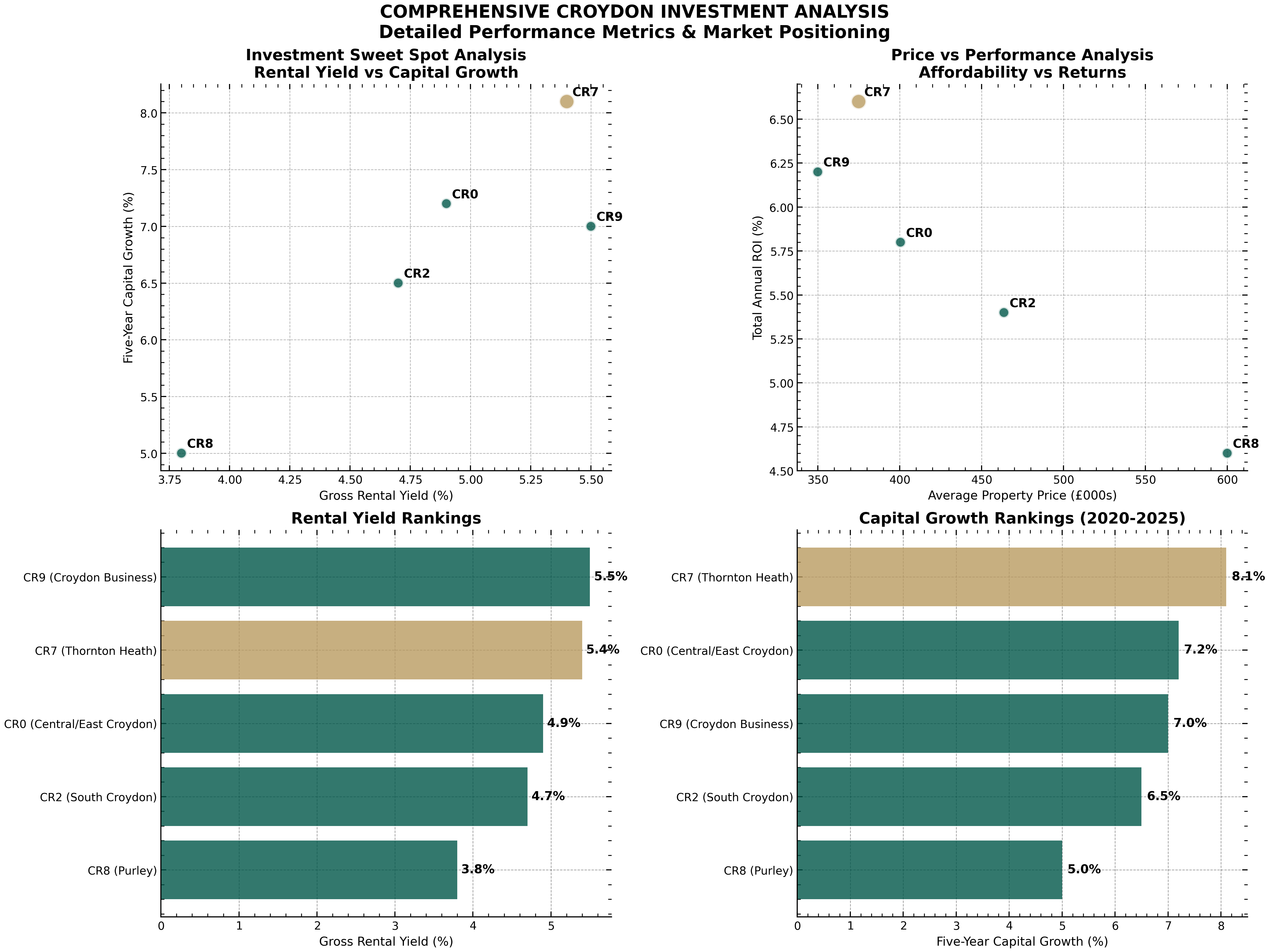 Property Auctions Croydon: Essential Buying Guide
